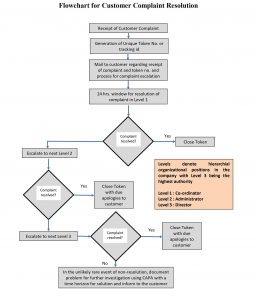 Customer Complaint Flowchart – PMI Courses Online